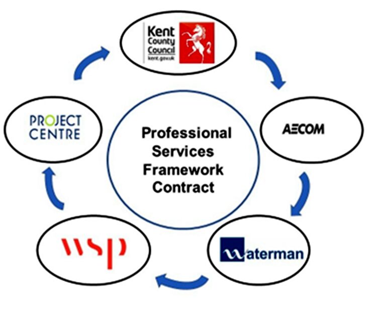 Kent County Council highway professional services framework, UK | NEC ...